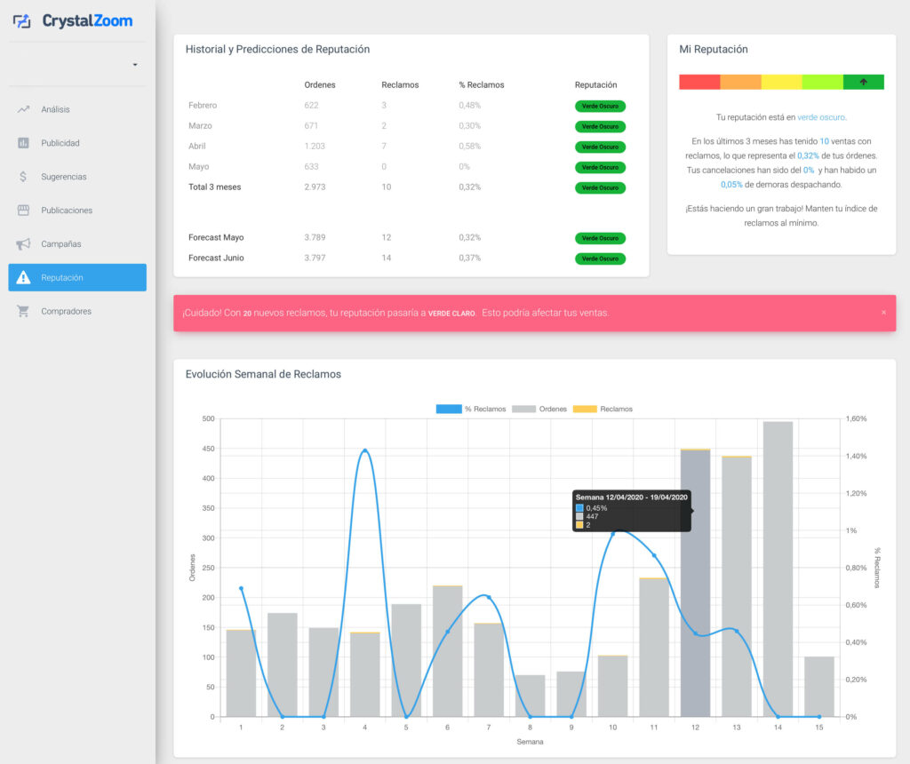 Analytics - Crystal Zoom